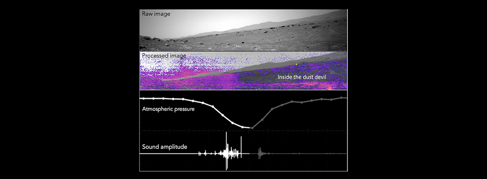 NASA's Perseverance Rover Records the Sound of a Dust Devil on Mars